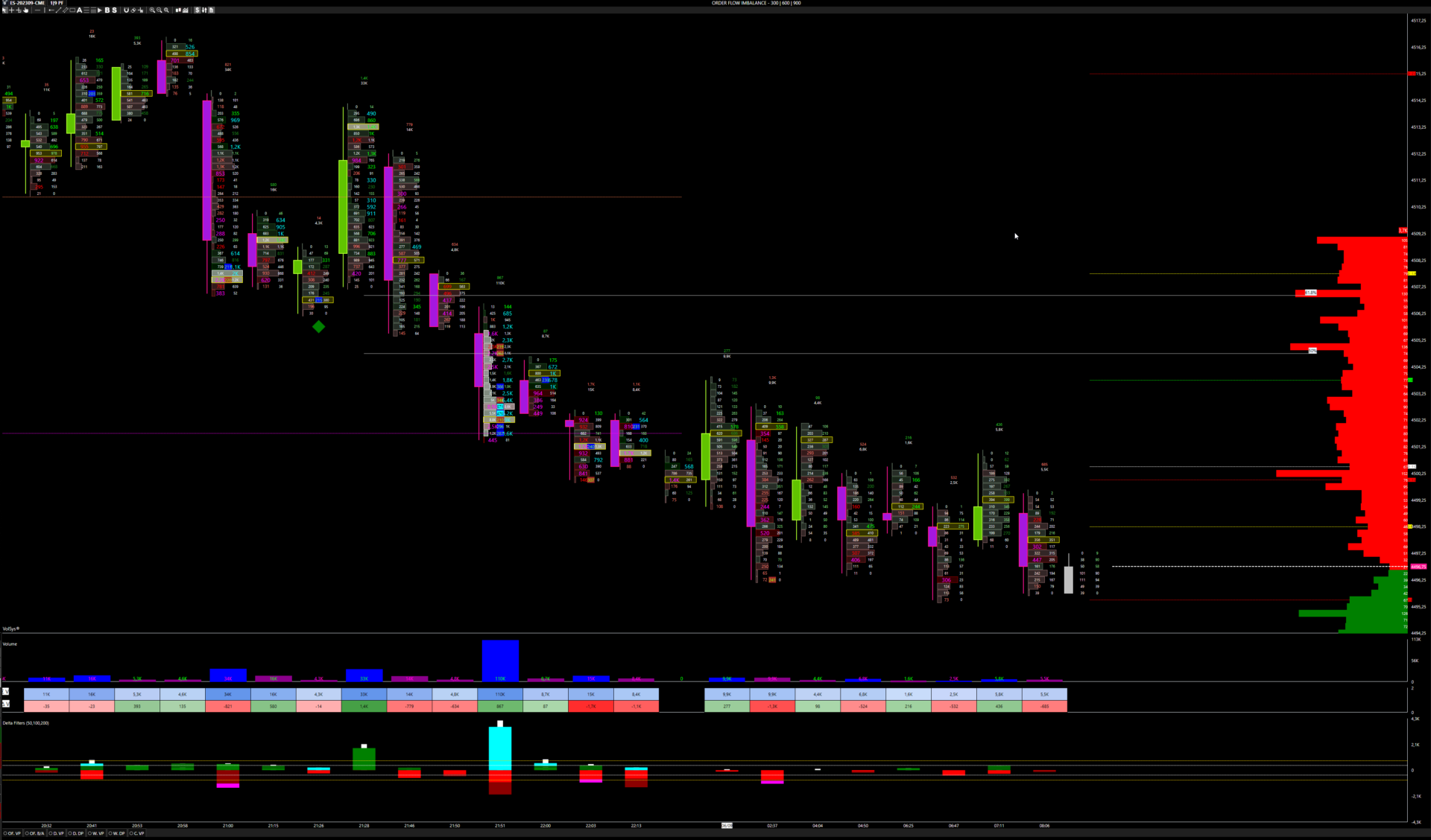 dxFeed High-Quality Market Data for Volumetrica Trading Platform